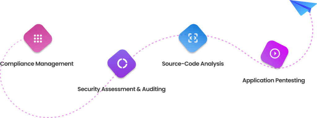 SEaaS | Optimize IT & Software Development with DevOps, SecOps & More